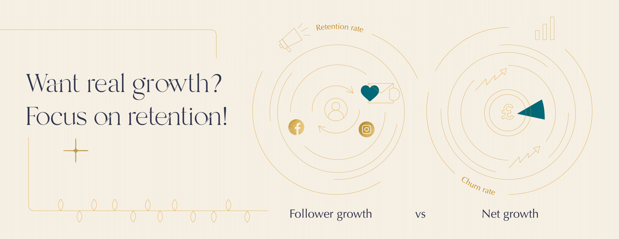 Follower Growth vs. Net Growth: Key Differences - Drew and Rose